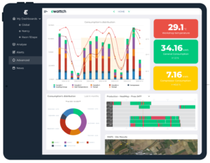ISO 500001 standard explained